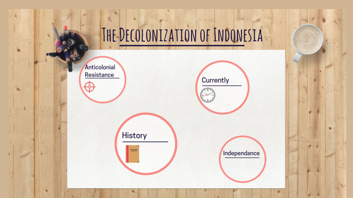 The Decolonization of Indonesia by morgan astles on Prezi