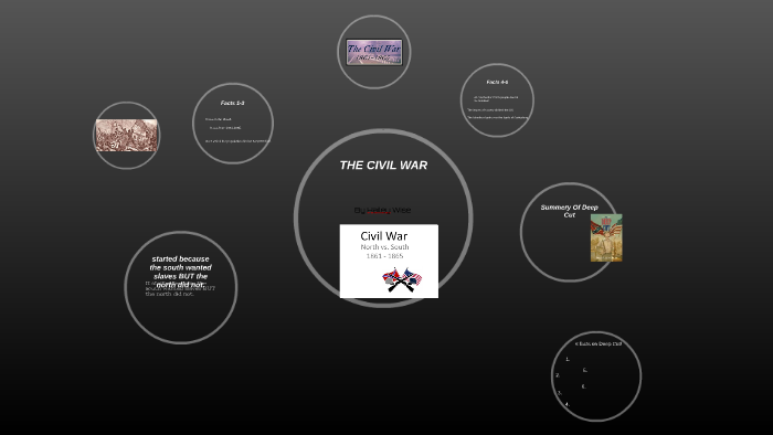 civil war by Hailey Wise