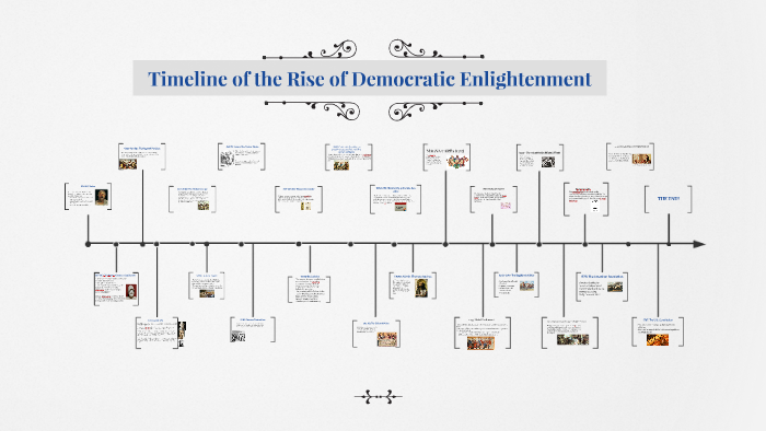 Timeline of The Rise of Democratic Enlightenment by Mairin Thorne on Prezi
