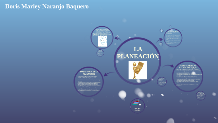 LA PLANEACIÓN by Doris Marley Naranjo Baquero on Prezi