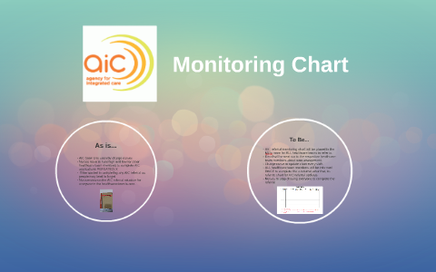 AIC Monitoring Chart by Henry Kong on Prezi