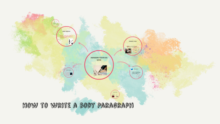Paragraph Structure Notes by Natalie Hunter on Prezi
