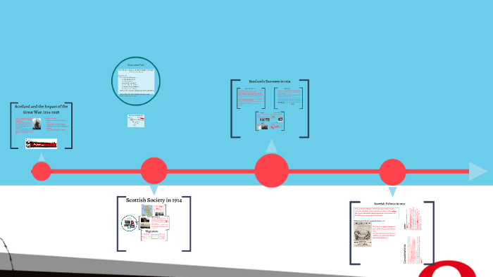 Higher: Great War Intro by Alec Jessop on Prezi