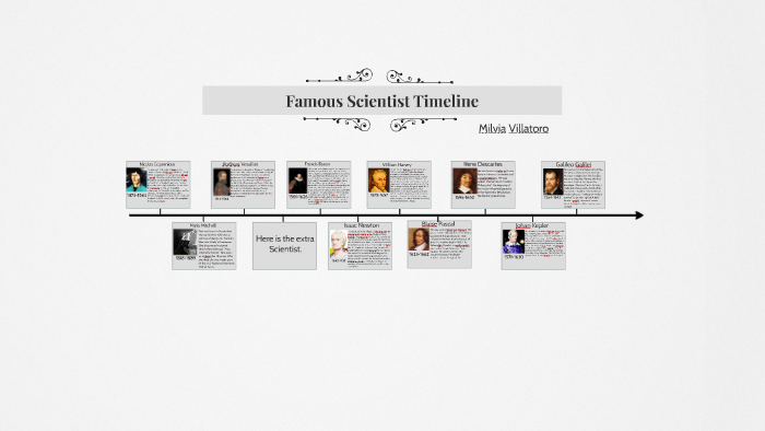 Famous Scientist Timeline by Milvia Villatoro on Prezi