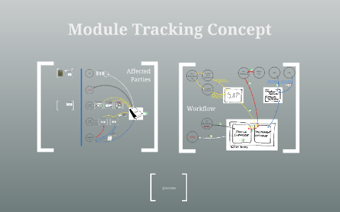 Module Tracking & Module S/N Concept by Daniel Däuber on Prezi