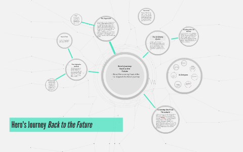 Hero's Journey: Back to the Future Kendrick Norris Quinn Roby Max ...
