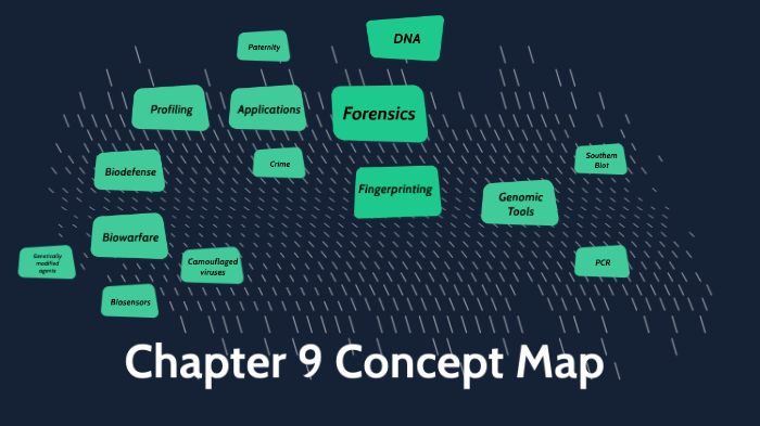 Chapter 9 Concept Map by Gonzalo Arbiza on Prezi