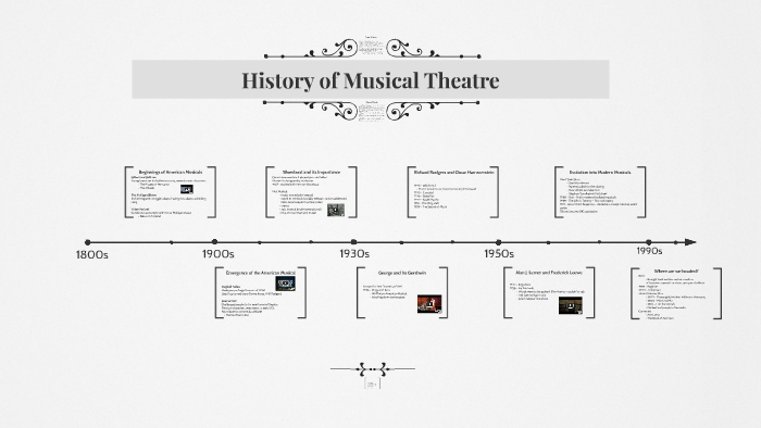History of Musical Theatre by Amy Condon on Prezi