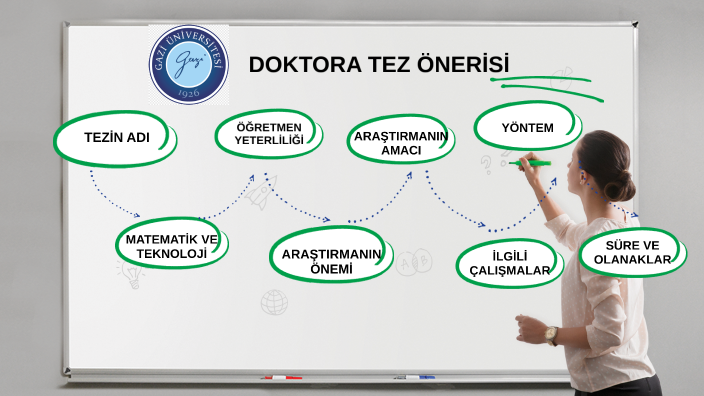 sunum by HARUN DURSUN on Prezi