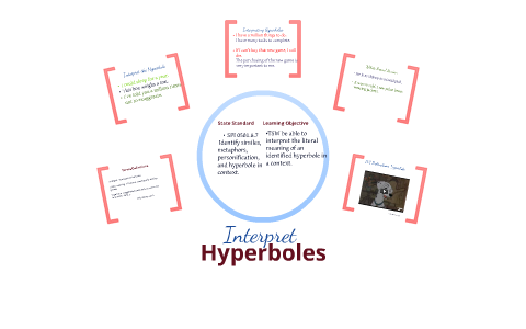 Identify & Interpret Hyperboles by Whitney Baker on Prezi