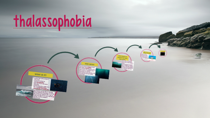 Selacofobia by paula andrea meneses urbano on Prezi