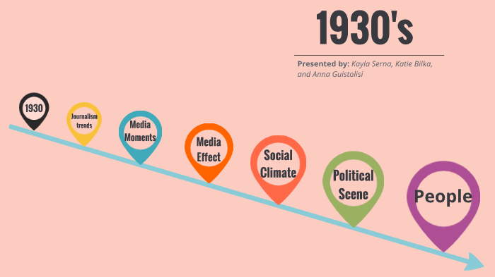 journalism Project by kayla serna on Prezi