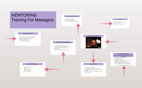 MENTORING by Mandy McCormack on Prezi