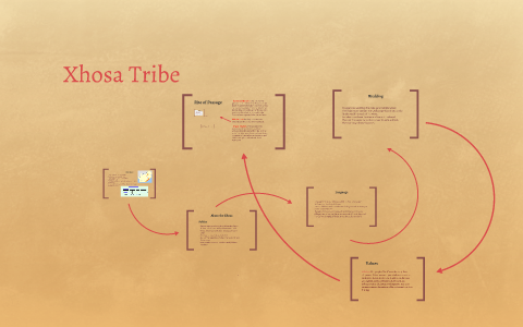 Xhosa Tribe by Mehroz Ali on Prezi