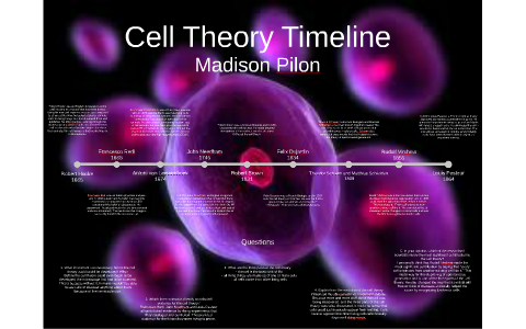 Cell Theory Timeline by Madison Pilon on Prezi
