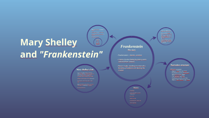Mary Shelley and Frankenstein by Marta Guerrini on Prezi