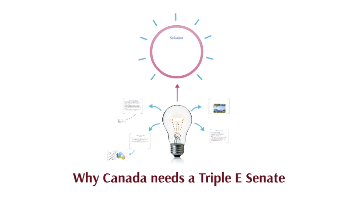 Why Canada needs a Triple E Senate by isabel albert on Prezi