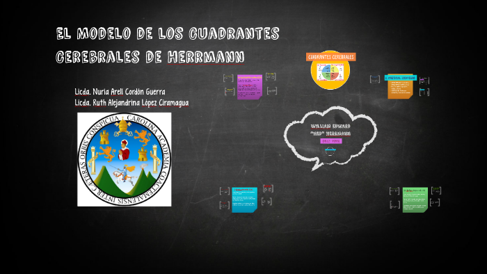 El Modelo de los Cuadrantes Cerebrales de Herrmann by Ruth López on Prezi