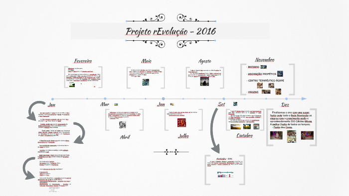 RR - rEvolução 2016 by Diego Varão on Prezi