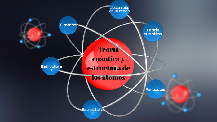 Teoría cuántica y estructura de los átomos by Camila Guzman on Prezi