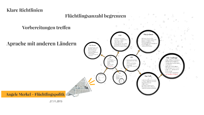 Angele Merkel - Flüchtlingspolitgik by Kalli Beck on Prezi