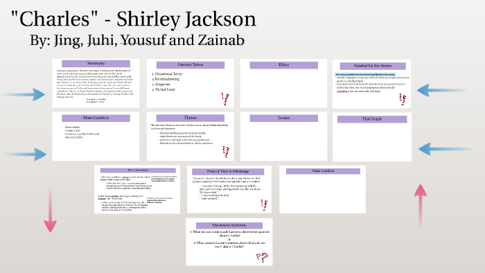 Charles by Shirley Jackson by zainab limbada on Prezi