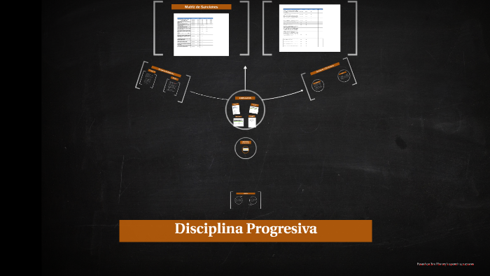 Disciplina Progresiva by Edgar Nava on Prezi