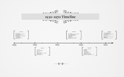 1970 by Sam Shailer on Prezi