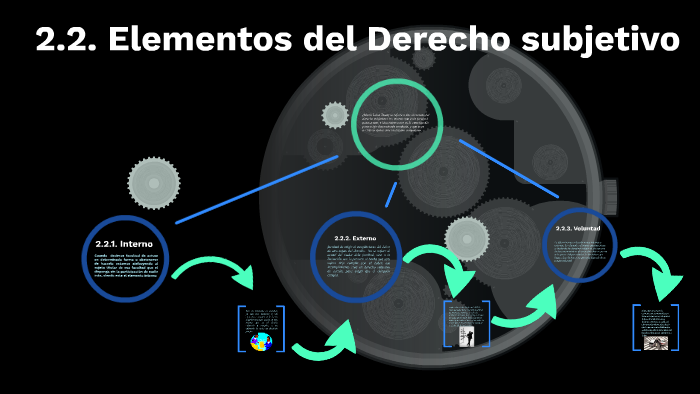 Elementos del Derecho subjetivo by yorvik martinez on Prezi