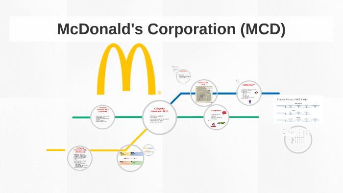 McDonald's Corporation Analysis by Sergey Onokhin on Prezi