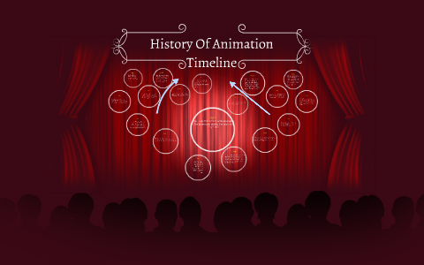 History Of Animation Timeline by Alexis Oldham on Prezi