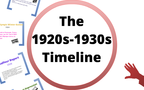 History: 1920s-1930s Timeline by Indervir Singh on Prezi