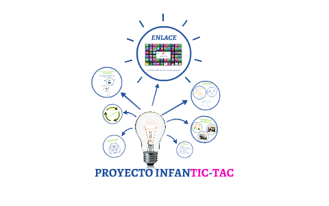 PROYECTO INFATIC-TAC by grupo 1d on Prezi