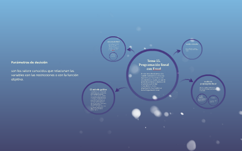 Tema 15. Programación lineal con Excel by Benjamin Zamudio on Prezi