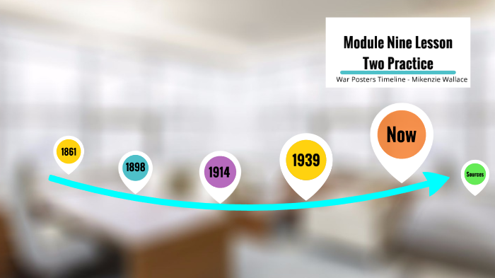 Module Nine Lesson Two Practice by mikenzie wallace on Prezi