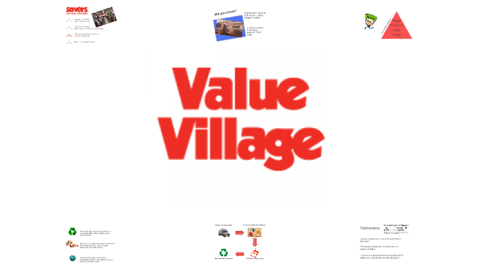 ff by Sean Malinowski on Prezi