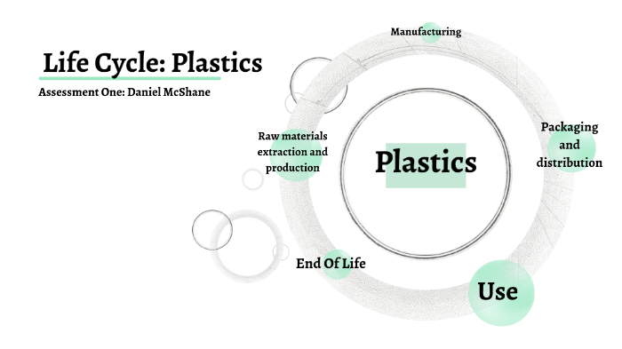 Assessment One: Life Cycle Analysis- Plastics by Daniel Mcshane on Prezi