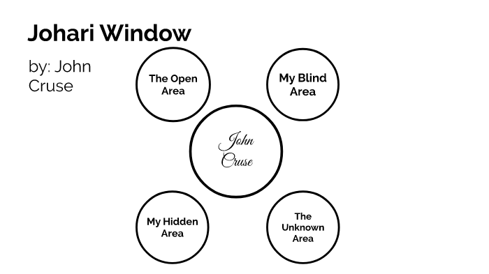 "John-hari" Window by John Cruse on Prezi