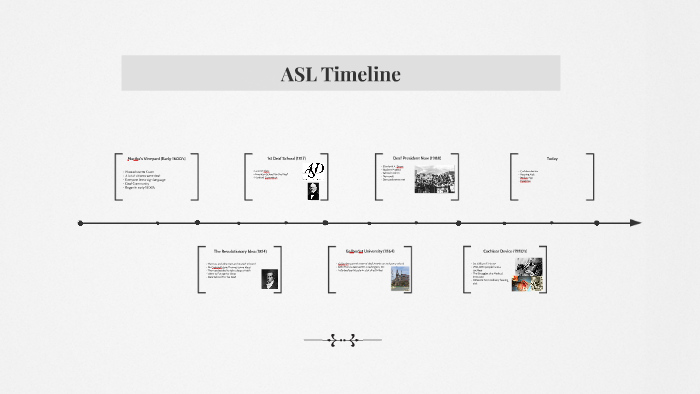 ASL Timeline by on Prezi