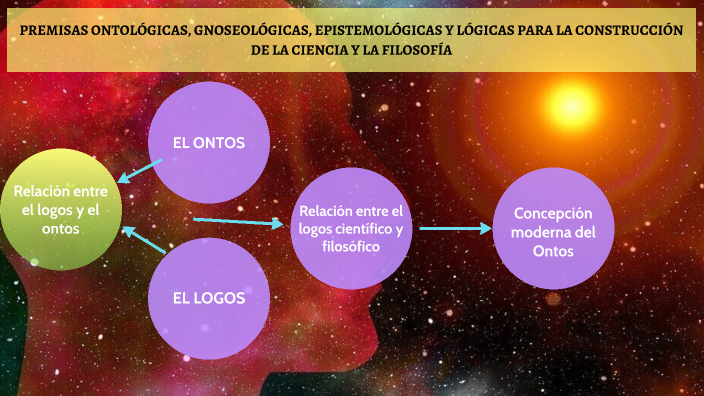 EL ONTOS Y EL LOGOS by Adeli Acosta on Prezi
