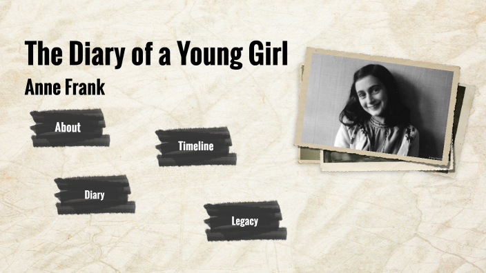 Anne Frank - Timeline by Thomas Mathew on Prezi