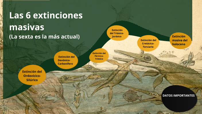 las 6 extinsiones masivas by Lorena Morales torrano on Prezi