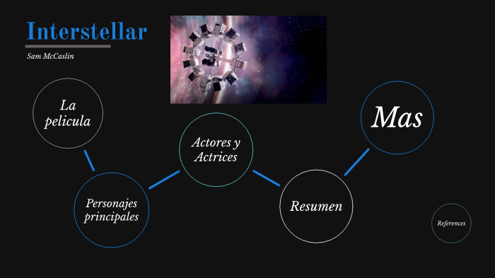 Pelicula by Sam McCaslin on Prezi