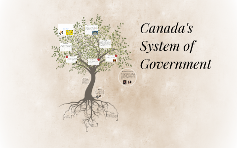 Canada's Government Structure by Turja Kundu on Prezi