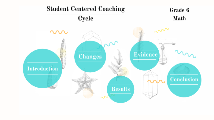 Student Centered Coaching Cycle by Lina Chamaa on Prezi