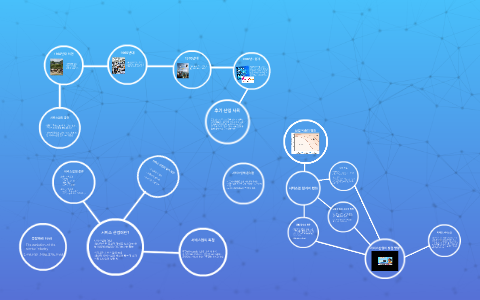 The evolution of the service industry by 소원 천 on Prezi