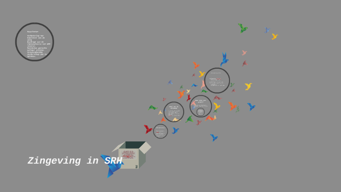 Zingeving in SRH model by Lenka Khan on Prezi