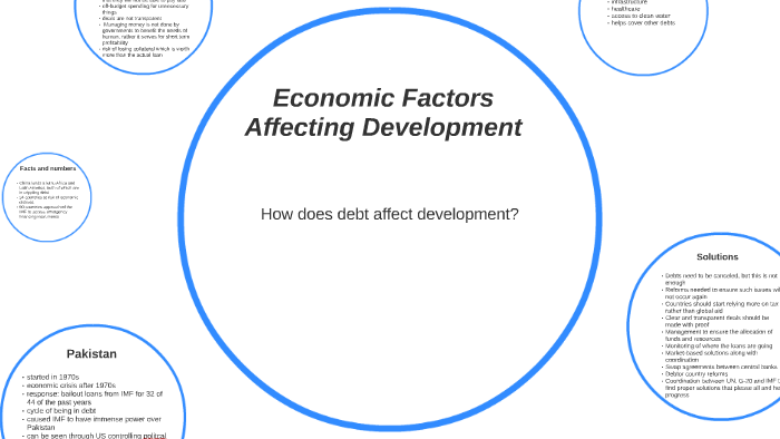 Economic Factors Affecting Development by Nouredin Khaddour on Prezi