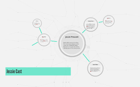 Jessie Cast by Anna Kozub on Prezi