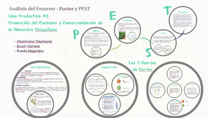 Análisis del Entorno - PEST by Alle Rueda C on Prezi